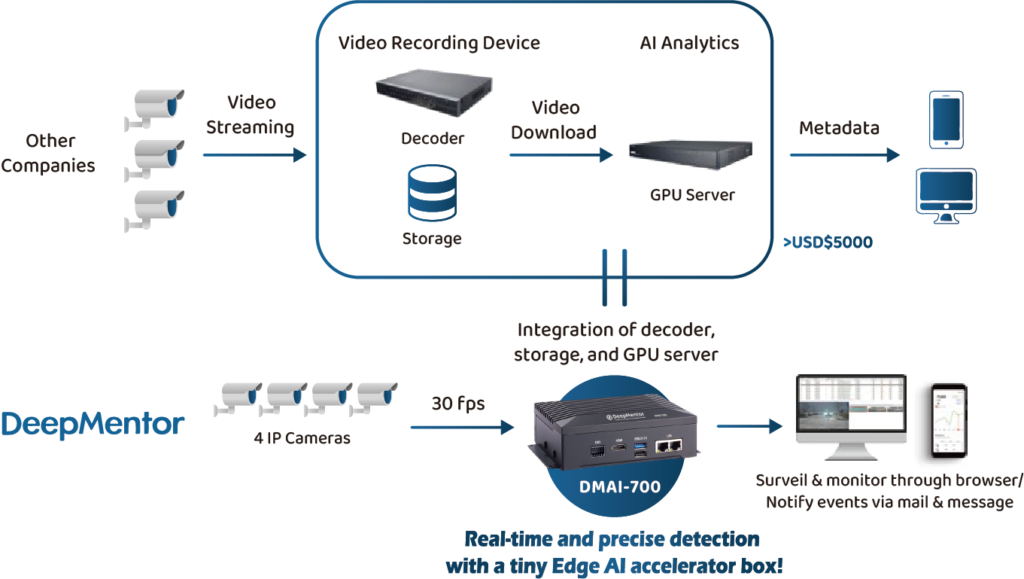 Hardware Solutions – DeepMentor
