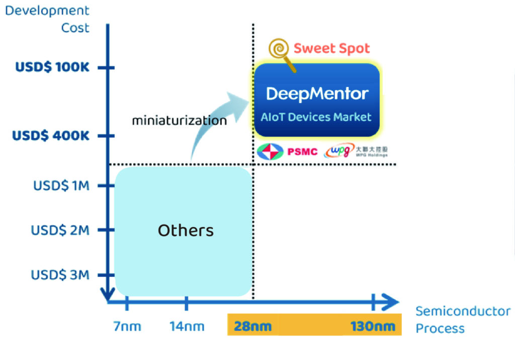 DeepLogCore-Soft AI IP – DeepMentor