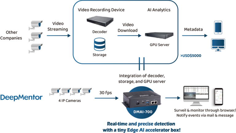 Hardware Solutions – DeepMentor