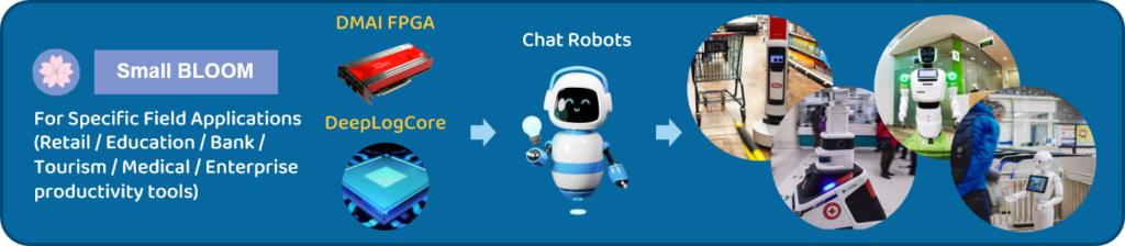 Customized On-prem LLM – DeepMentor