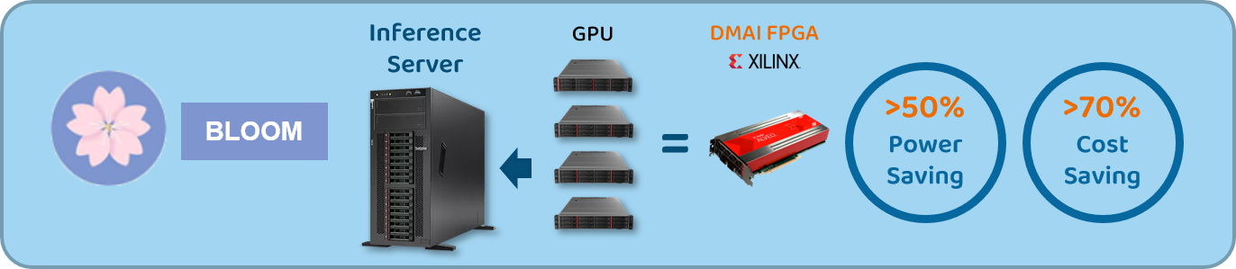 Customized On-prem LLM – DeepMentor