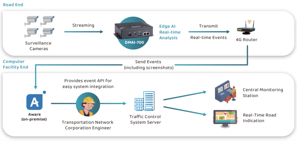 Intelligent Traffic – DeepMentor