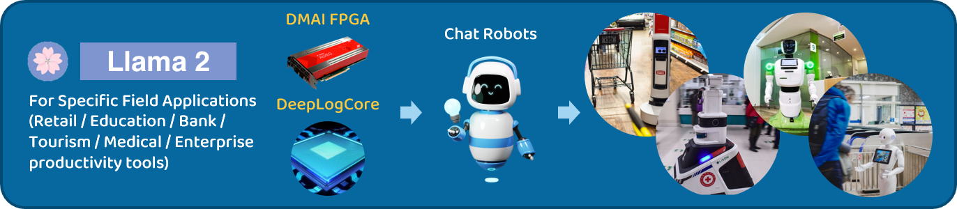 Customized On-prem LLM – DeepMentor