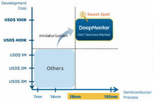 DeepLogCore – DeepMentor
