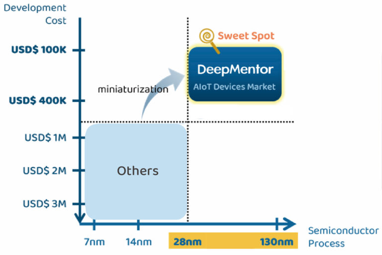 AI IP – DeepMentor