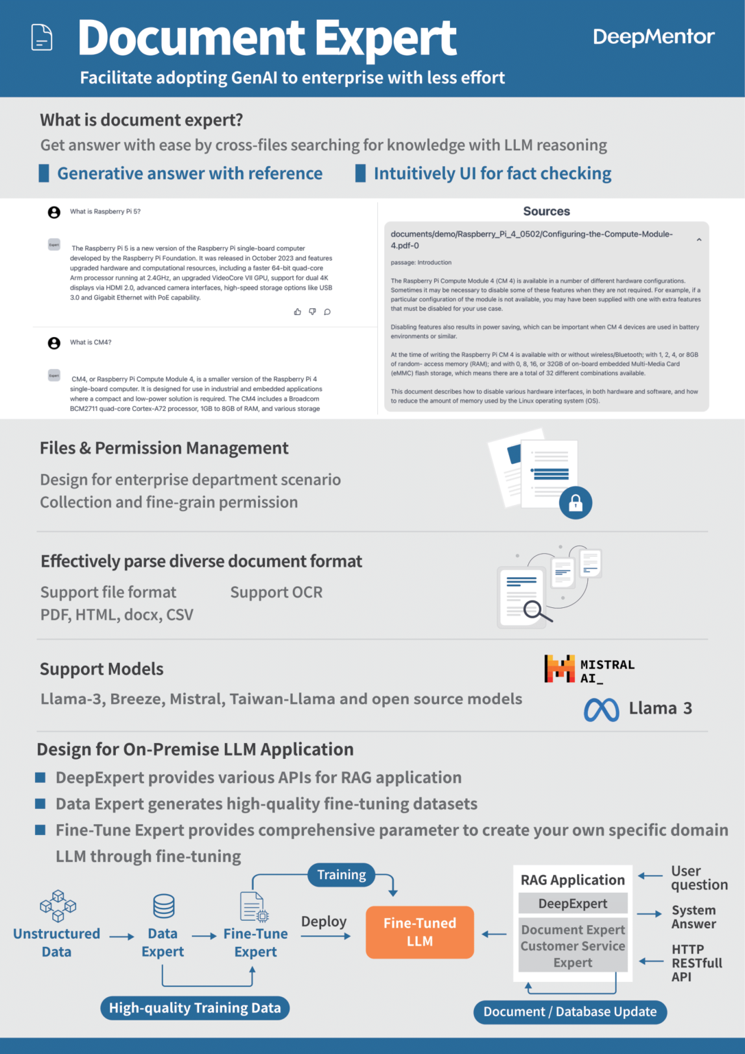 DeepExpert – DeepMentor