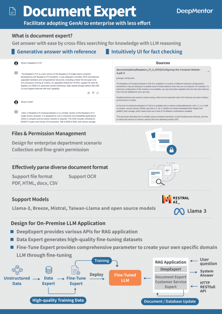 DeepExpert – DeepMentor
